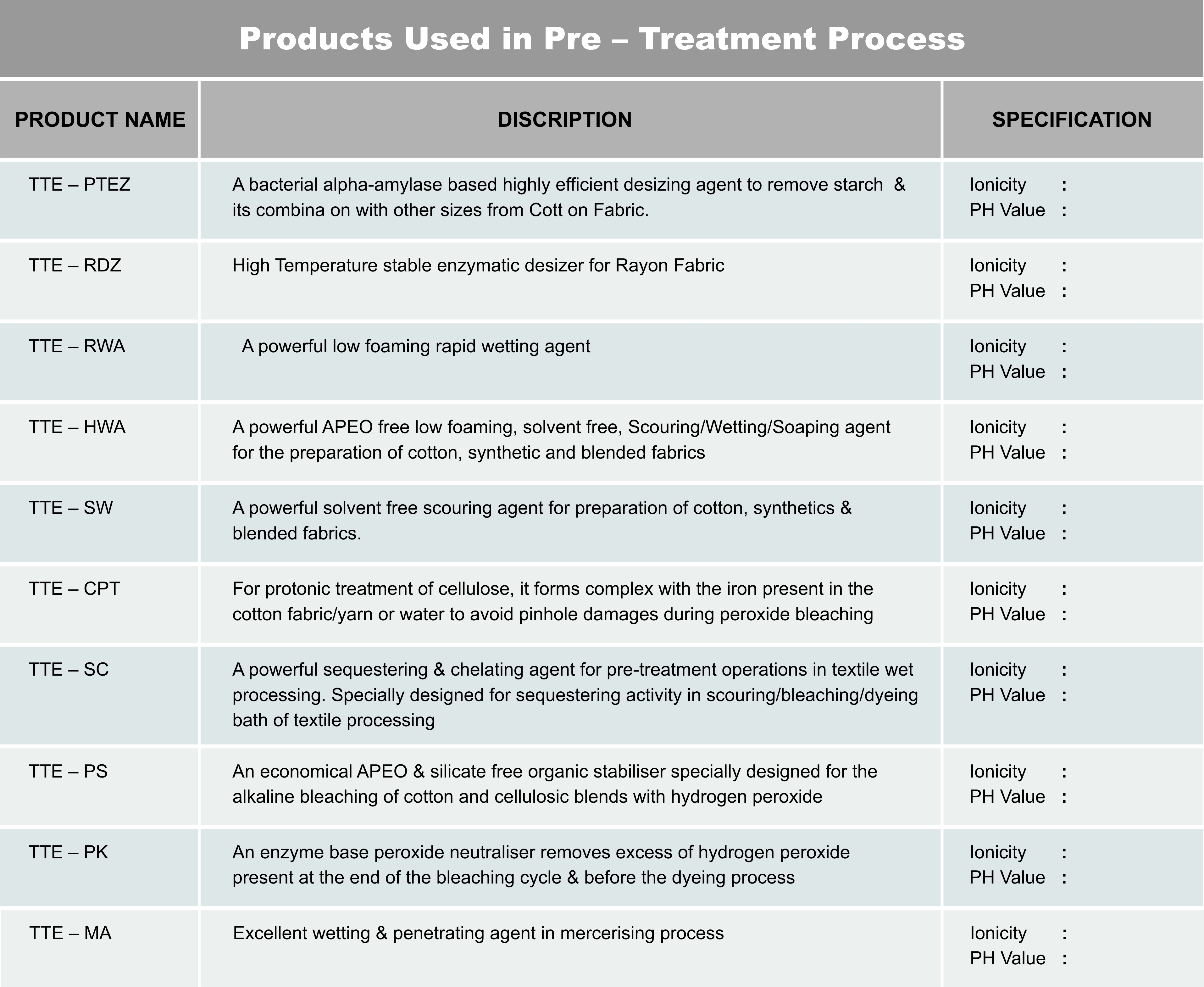 Technotek Industries: Innovating Textile Chemistry