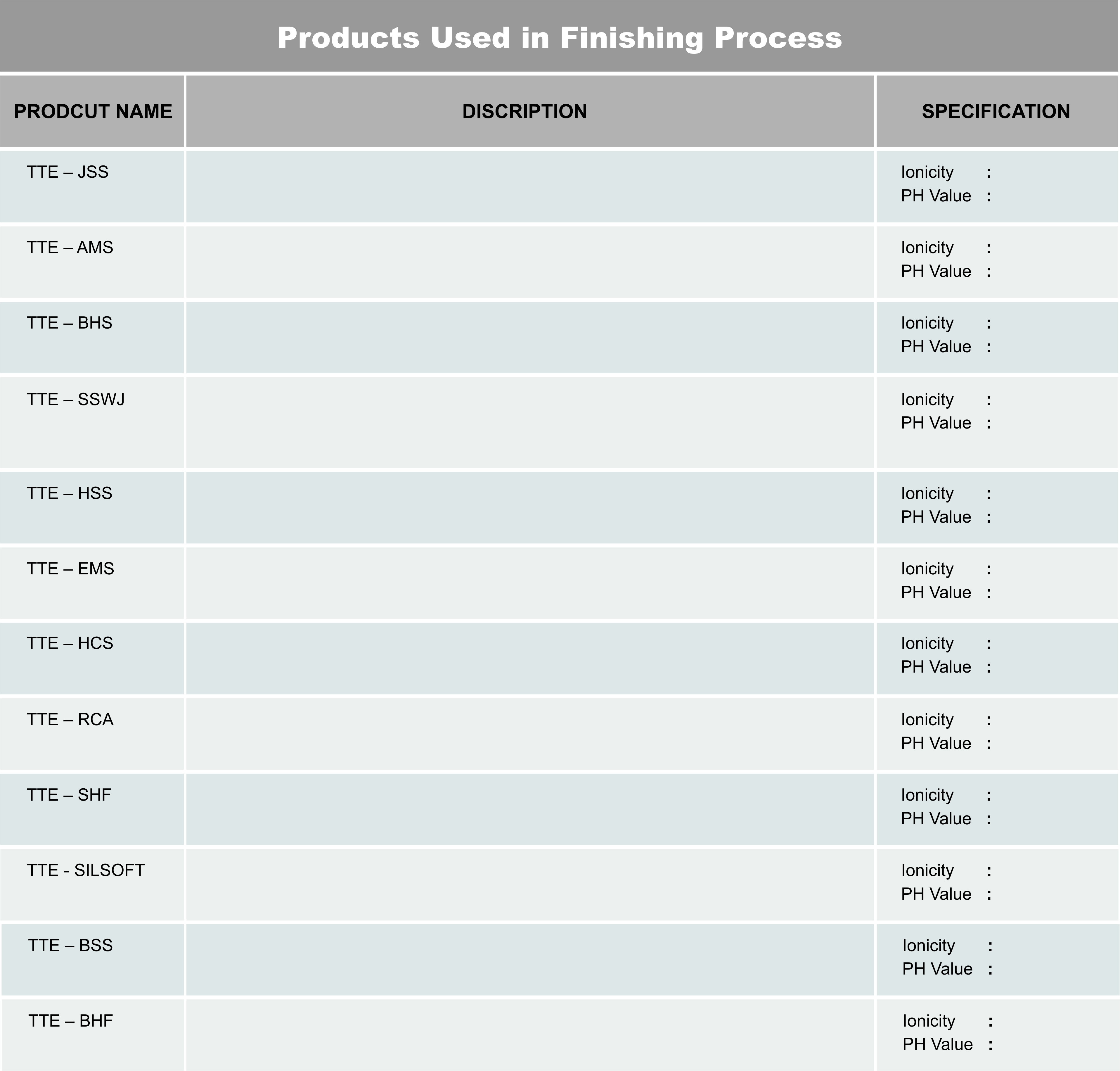 Technotek Industries: Innovating Textile Chemistry