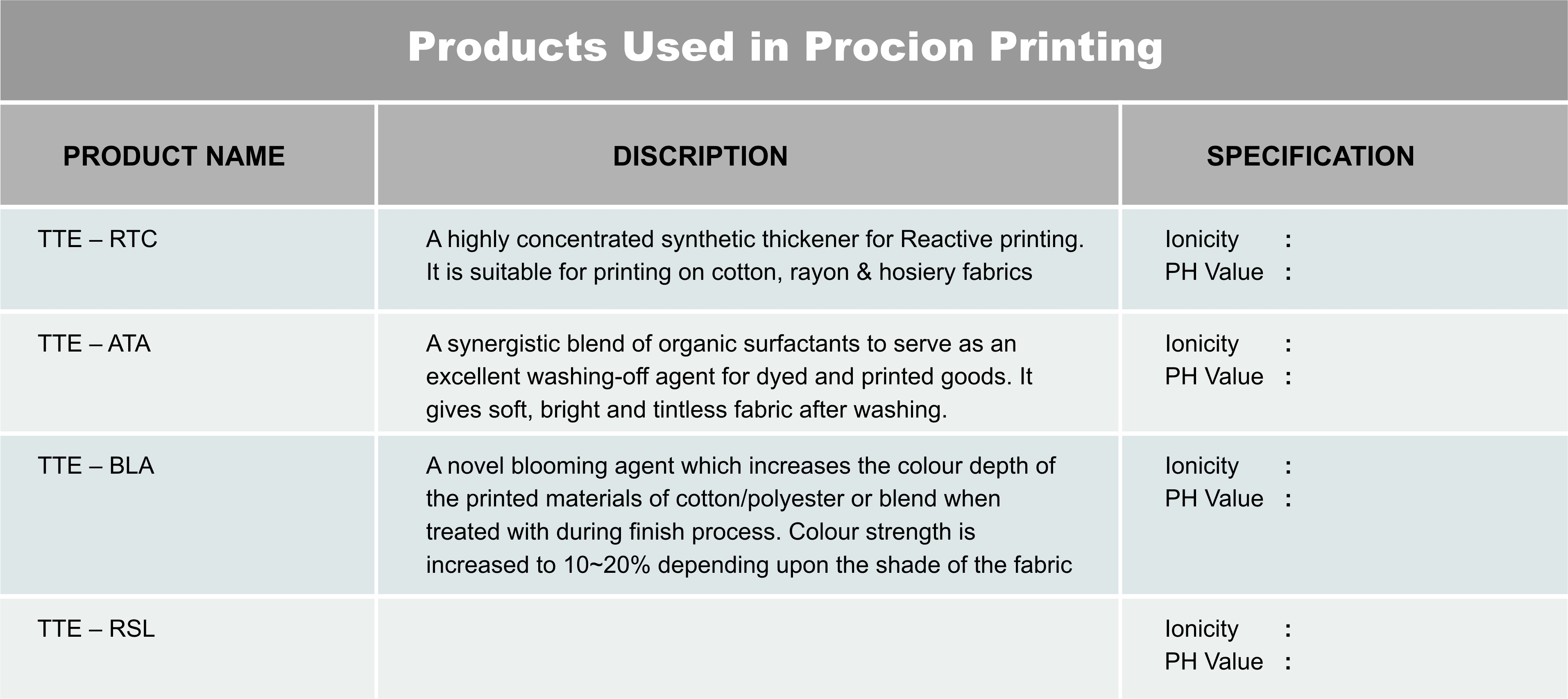 Technotek Industries: Innovating Textile Chemistry